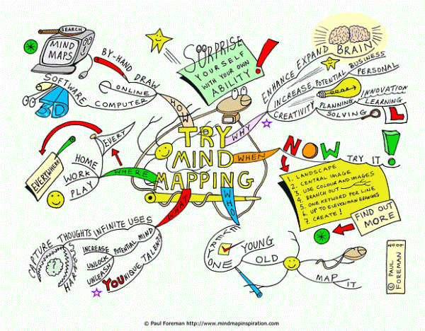 Story Planner Blog » mind-map-novel